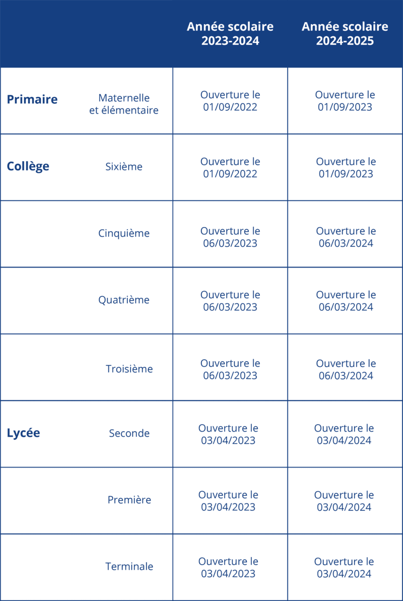 Inscription - Ensemble Scolaire Albert de Mun