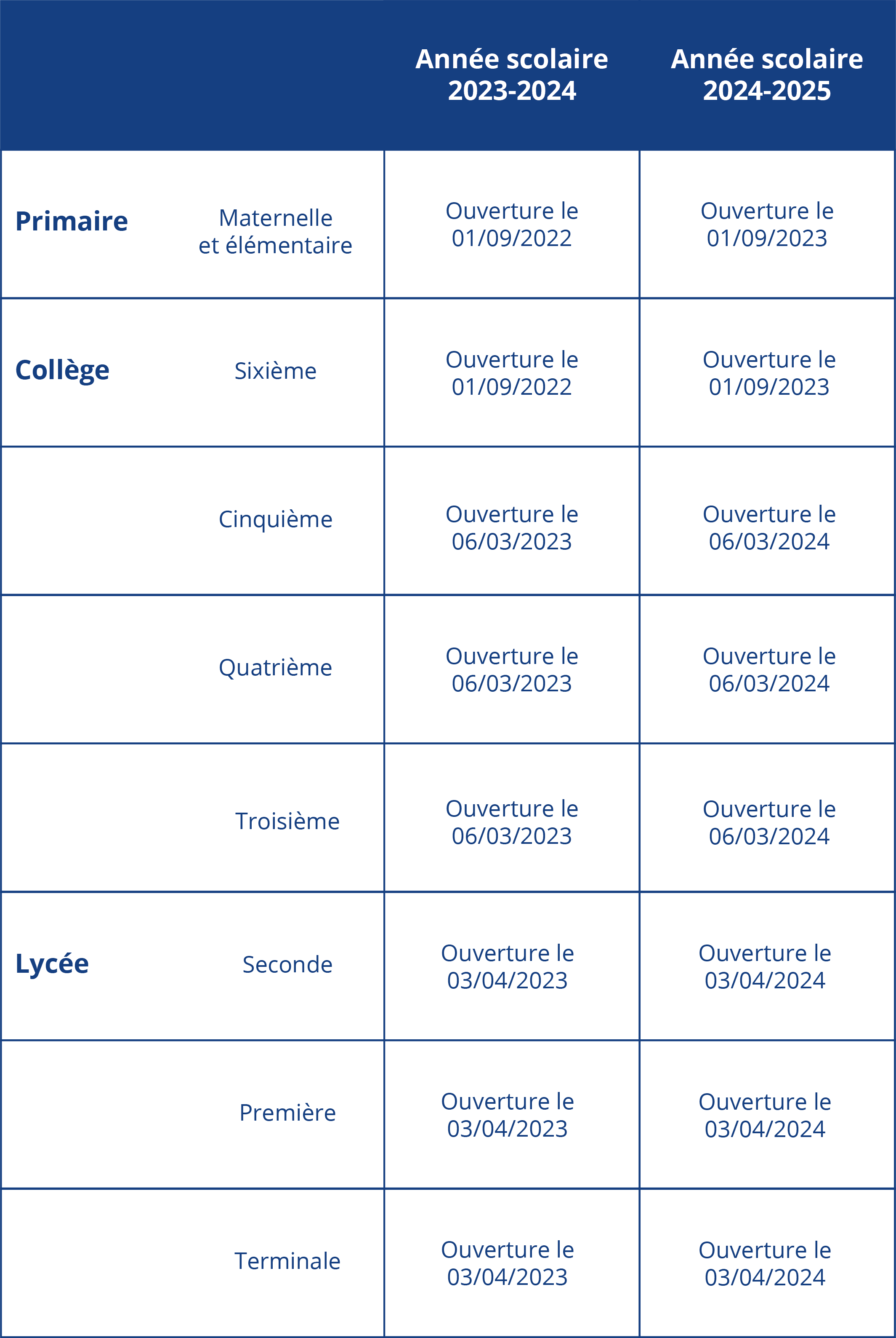 Ensemble scolaire Albert de Mun