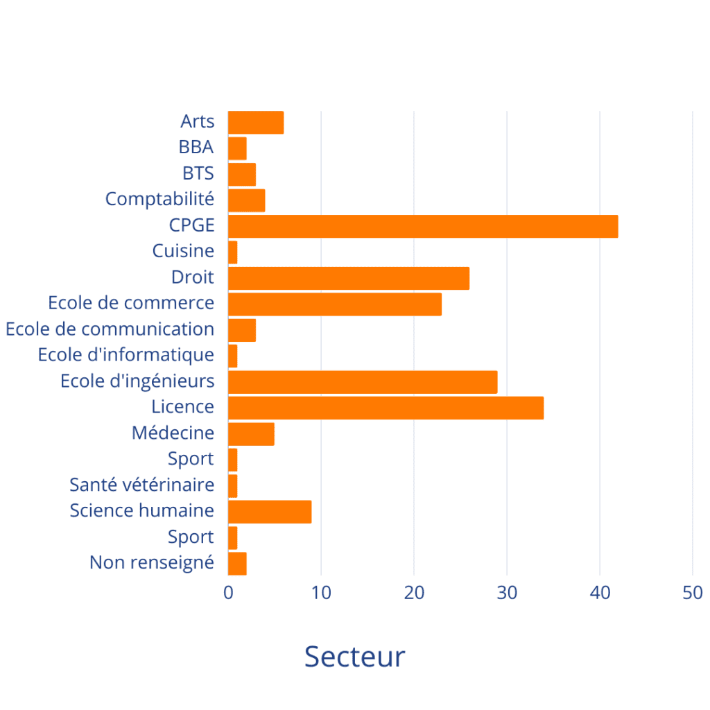 ADM Alumni - Ensemble Scolaire Albert de Mun